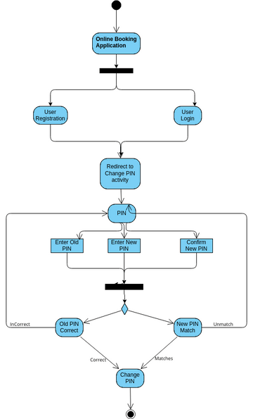 Activity_Diag_02.vpd | Visual Paradigm User-Contributed Diagrams / Designs